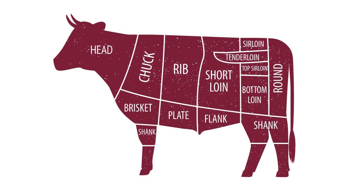 What to know about buying a side of beef